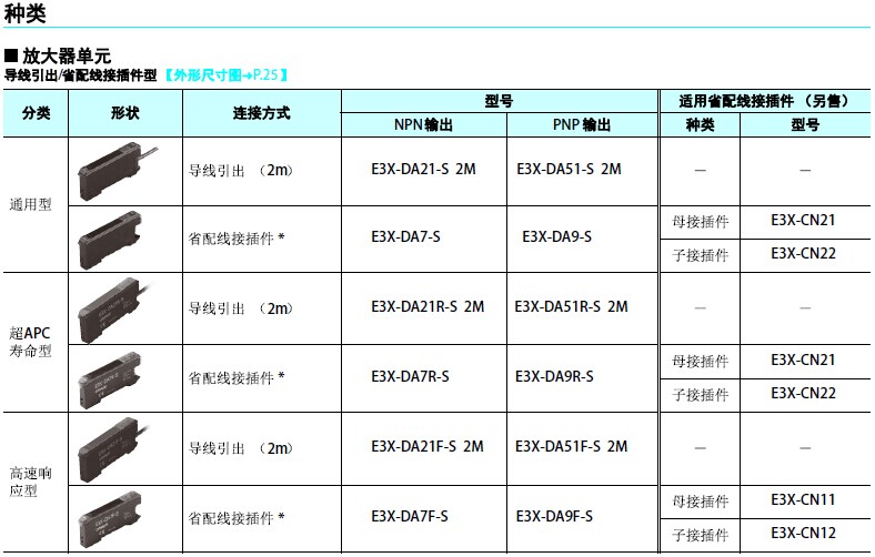 E3X-DA21-S - E3X-DA-S系列稳定检测的高功能光纤传感器 - 光纤传感器 - 光纤传感器 - 传感器·变送器 - 自动化及电子、电气零部件 - 产品中心 - 理津公司简介 ...