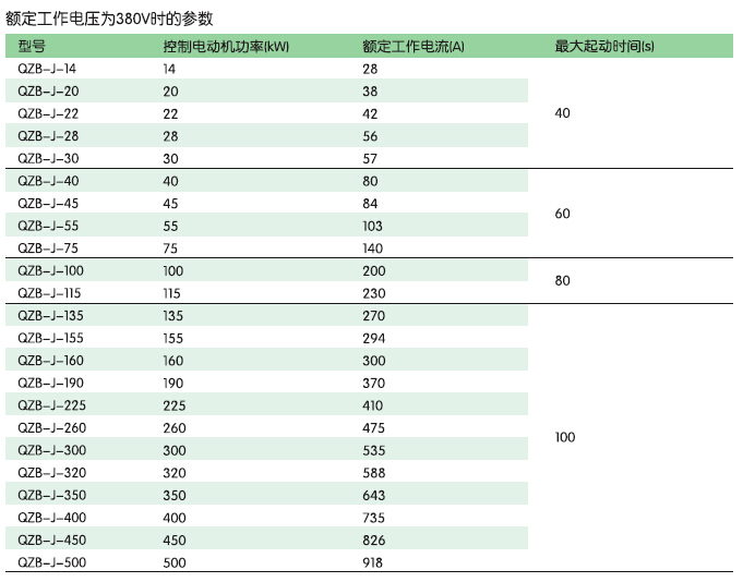 QZB-J-190 - QZB-J系列自耦减压变压器 - 变压器 - 变压器 - 低压电器·电源 - 自动化及电子、电气零部件 - 产品中心 - 理津公司简介 - 专业工业品供应商,正品低价,品质保证