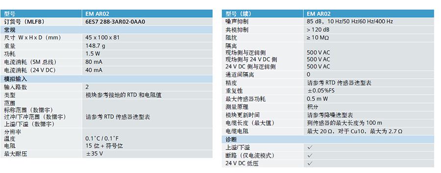 EM AR02 - S7-200 SMART系列热电阻模块 - PLC模块 - PLC - PLC·视觉·条码·机器人 - 自动化及电子、电气零部件 - 产品中心 - 理津公司简介 - 专业 ...