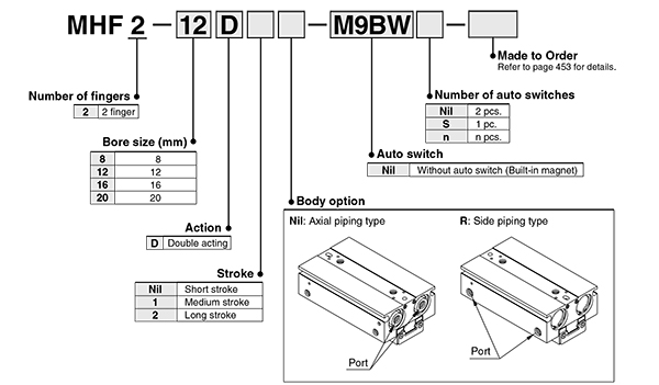 MHF2-20D1 - 薄型卡盘MHF2 - 夹持环 - 夹持环 - 气动、空压、液压及油压 - 机械零部件及相关 - 产品中心 - 理津公司简介 - 专业工业品供应商,正品低价,品质保证