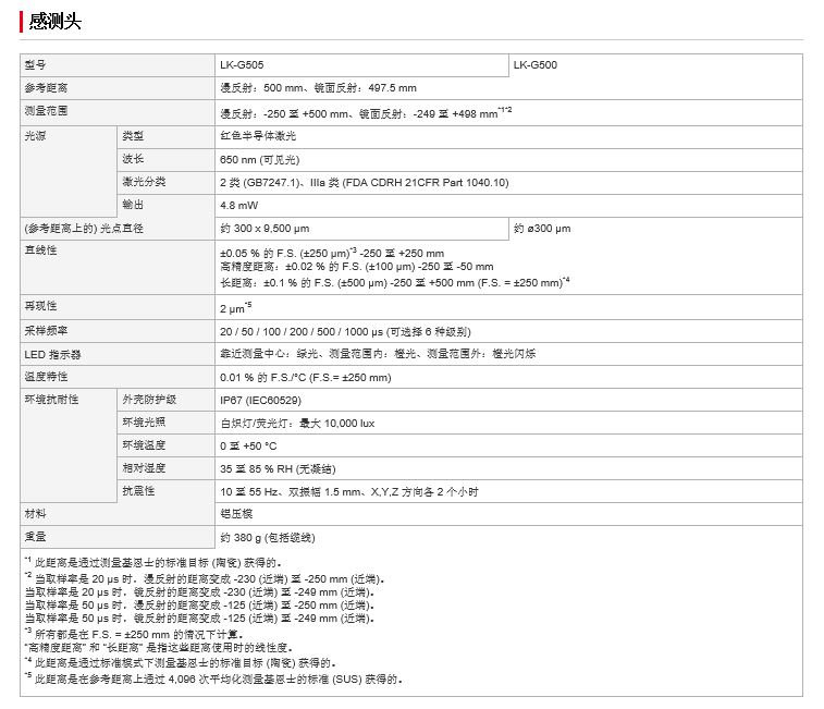 LK-G3001PV - LK-G3000系列高速、高精度CCD激光位移传感器 - 激光位移传感器 - 位移传感器 - 传感器·变送器 - 自动化及电子、电气零部件 - 产品中心 - 理津公司 ...