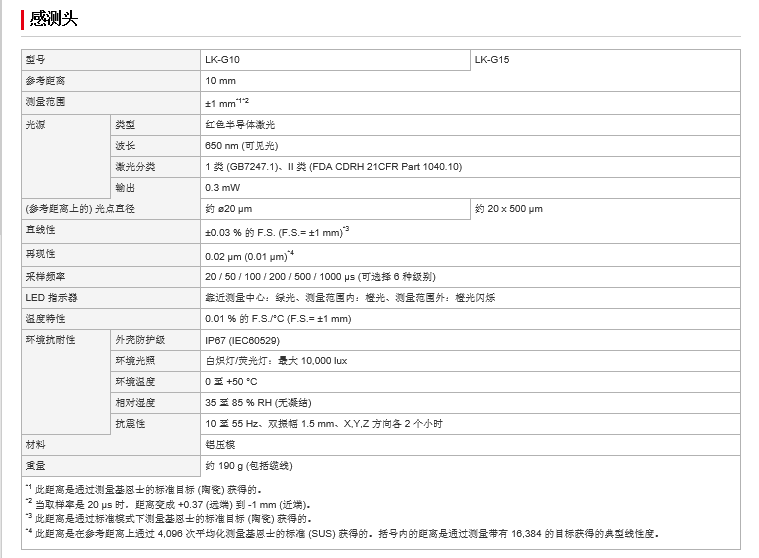 LK-G3001PV - LK-G3000系列高速、高精度CCD激光位移传感器 - 激光位移传感器 - 位移传感器 - 传感器·变送器 - 自动化及电子、电气零部件 - 产品中心 - 理津公司 ...
